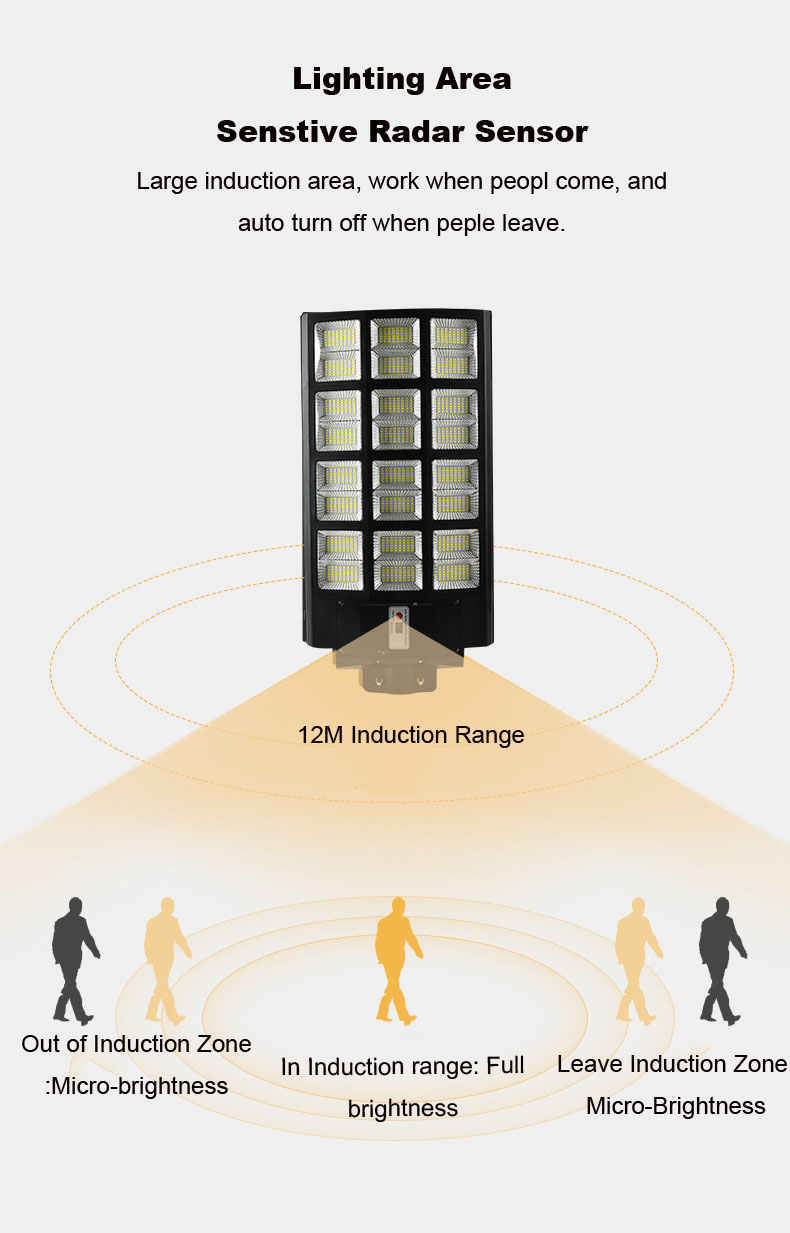 New Moduler Integrated Waterproof Ip65 Abs Lamp Motion Sensor Outdoor ...